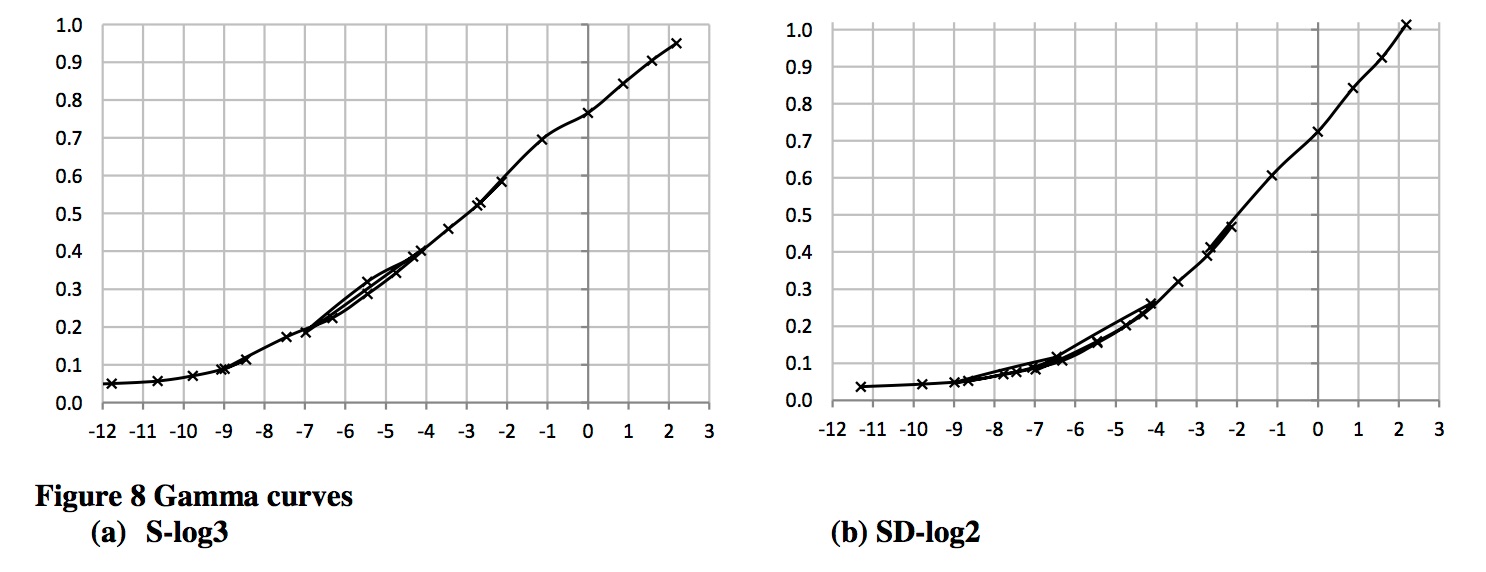 Newsshooter Sony a6300 EBU lab test by Alan Roberts: Surprising results ...