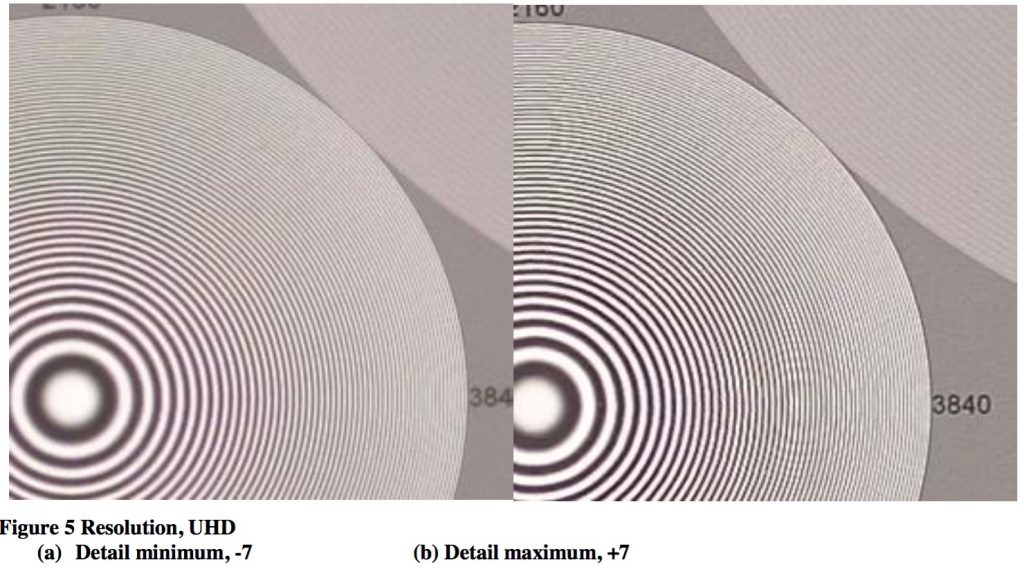 Newsshooter Sony a6300 EBU lab test by Alan Roberts: Surprising results ...