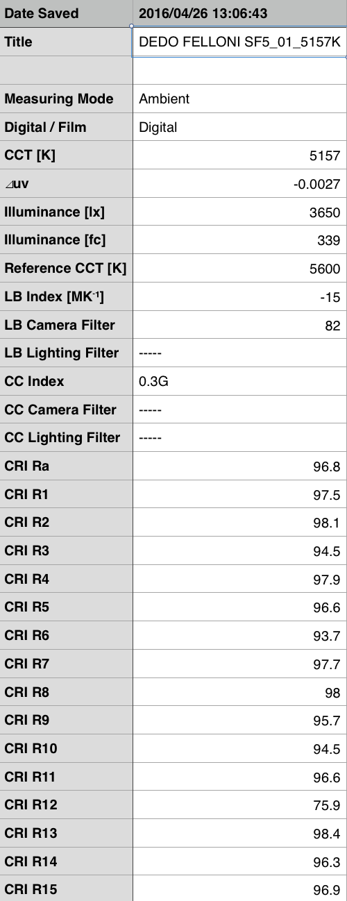 NAB 2016: Dedolight’s new Felloni lights push the brightness levels ...