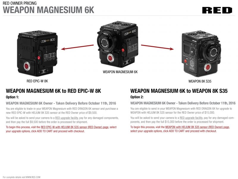 RED starts shipping the EPIC-W and the WEAPON 8K S35 - Newsshooter
