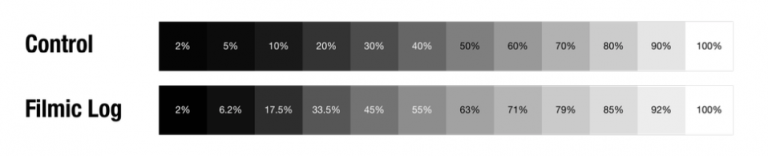 Filmic Pro Version 6 review: Is it worth shooting Log on your iPhone ...