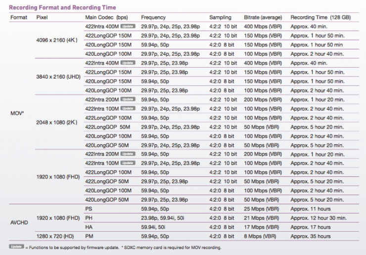 Recording Formats - Newsshooter