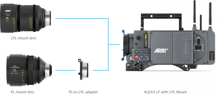 ALEXA LF Camera announced, ARRI finally goes 4K - Newsshooter