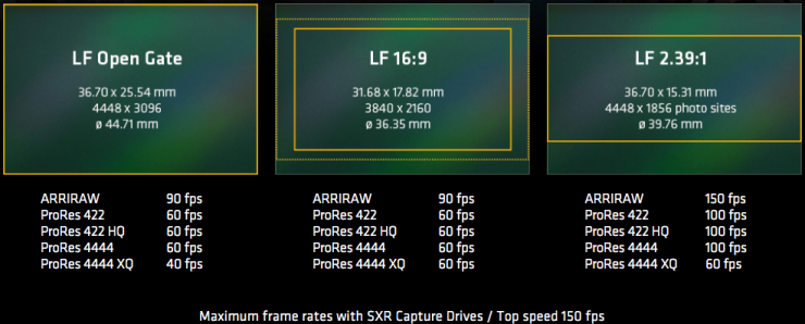 ALEXA LF Camera announced, ARRI finally goes 4K - Newsshooter
