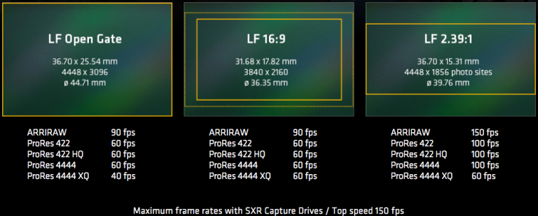 ALEXA LF Camera announced, ARRI finally goes 4K - Newsshooter