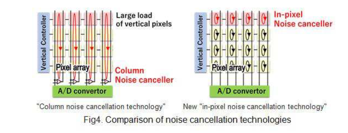 Panasonic Develops Industry's First 8K High-Resolution, High-Performance Global Shutter ...