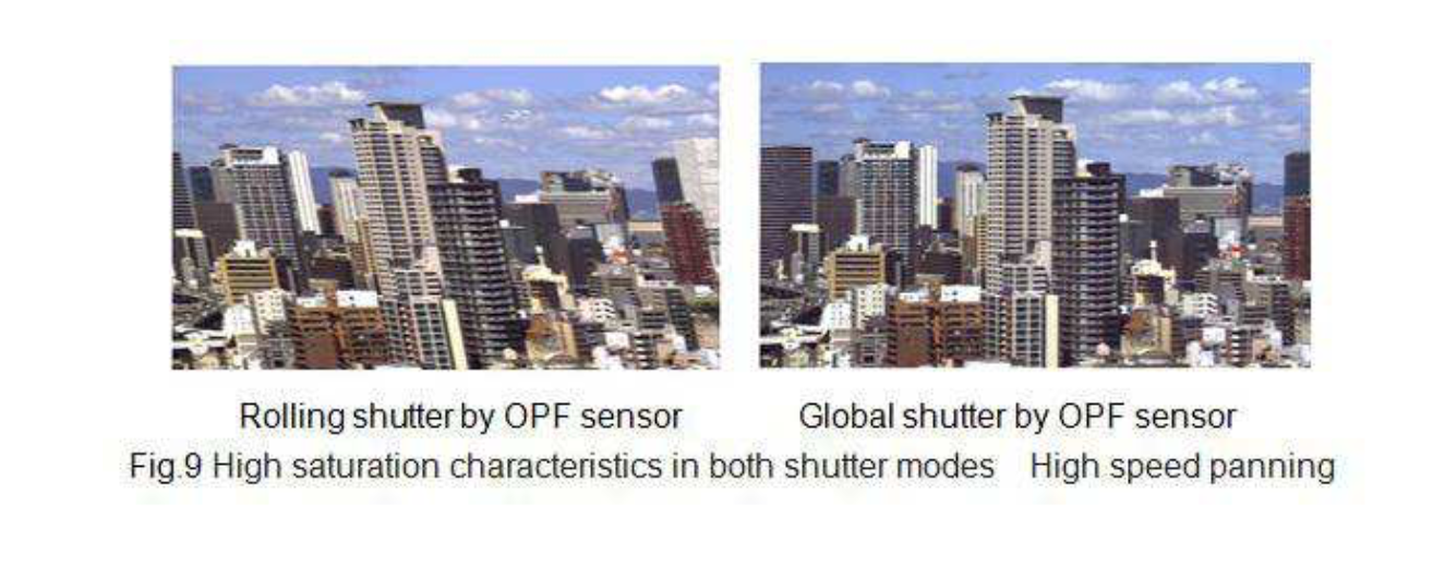 Panasonic Develops Industry's First 8K High-Resolution, High-Performance Global Shutter ...