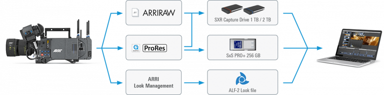 ALEXA LF Camera announced, ARRI finally goes 4K - Newsshooter
