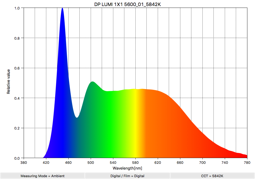 DP Lumi 1x1 Daylight Flexible LED light review - Newsshooter