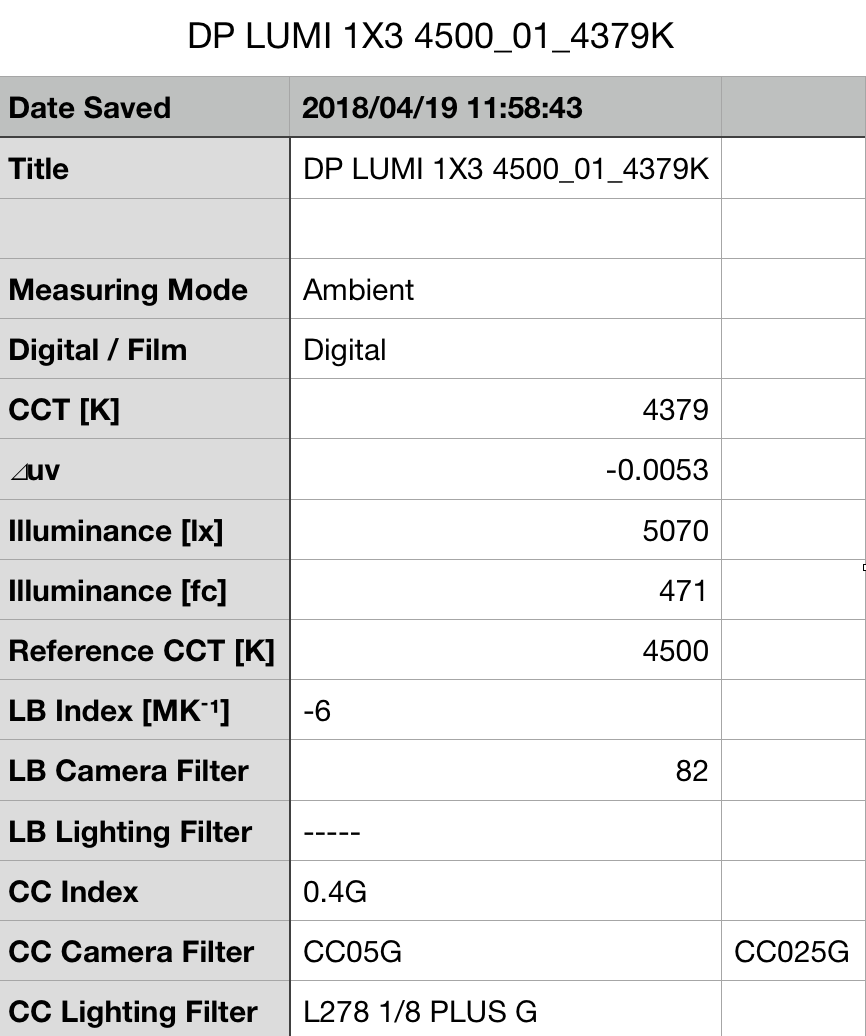 DP Lumi Flexible 1x3 LED Panel Light Review - Newsshooter