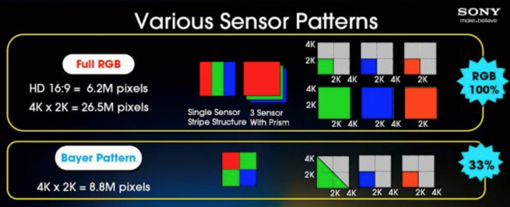 Understanding ProRes RAW – Is it ProRes or is it RAW? - Newsshooter
