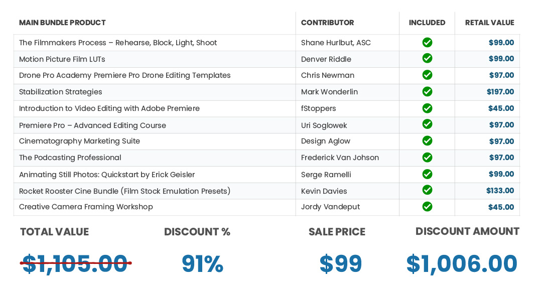 The Complete Video Creators Bundle 2018 - 5DayDeal - Newsshooter