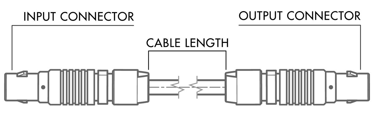 Design your own cable with Wooden Camera's Power Cable Customizer ...
