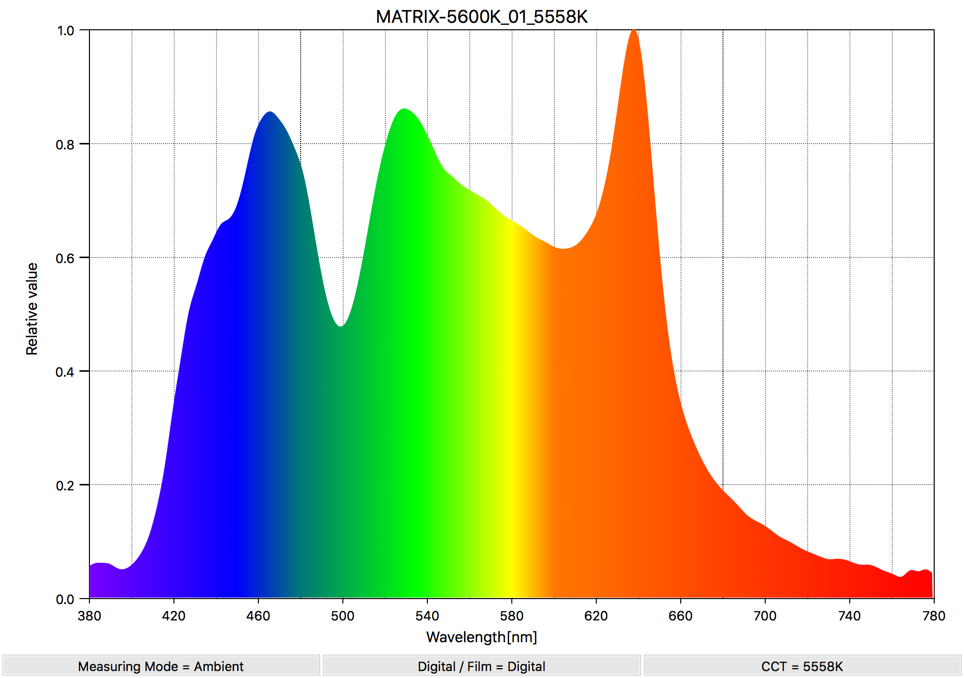 MATRIX 5600K 01 5558K SpectralDistribution - Newsshooter