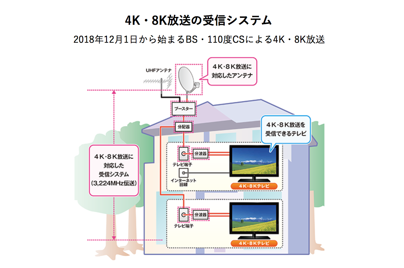 NHK will broadcast 8K from December 1st - Newsshooter