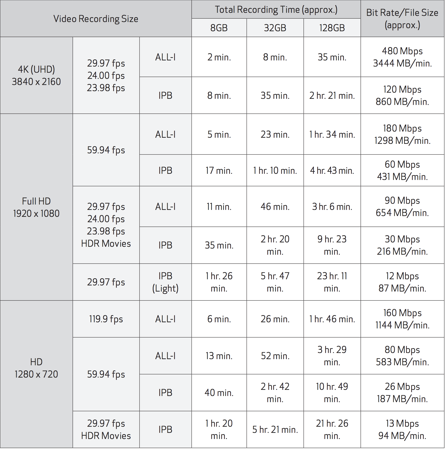 Continuous Shooting Time - Newsshooter