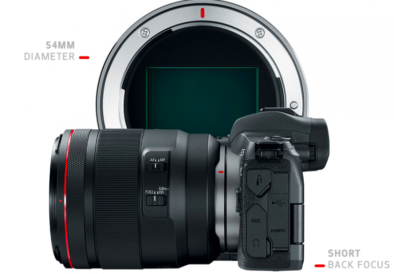 Canon's Full Frame Mirrorless EOS R(evolution) is here! - Newsshooter