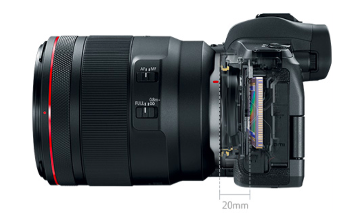 Canon's Full Frame Mirrorless EOS R(evolution) is here! - Newsshooter