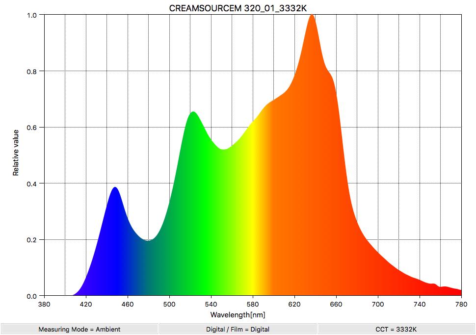 Creamsource Micro Colour Review - Newsshooter