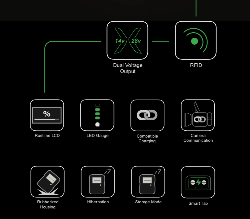 Core SWX Helix Dual Voltage Battery Packs - Newsshooter