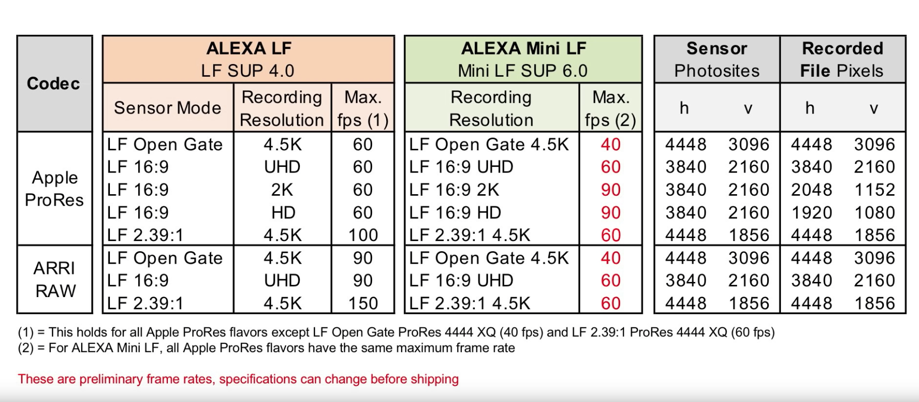 ARRI ALEXA Mini LF announced - Newsshooter
