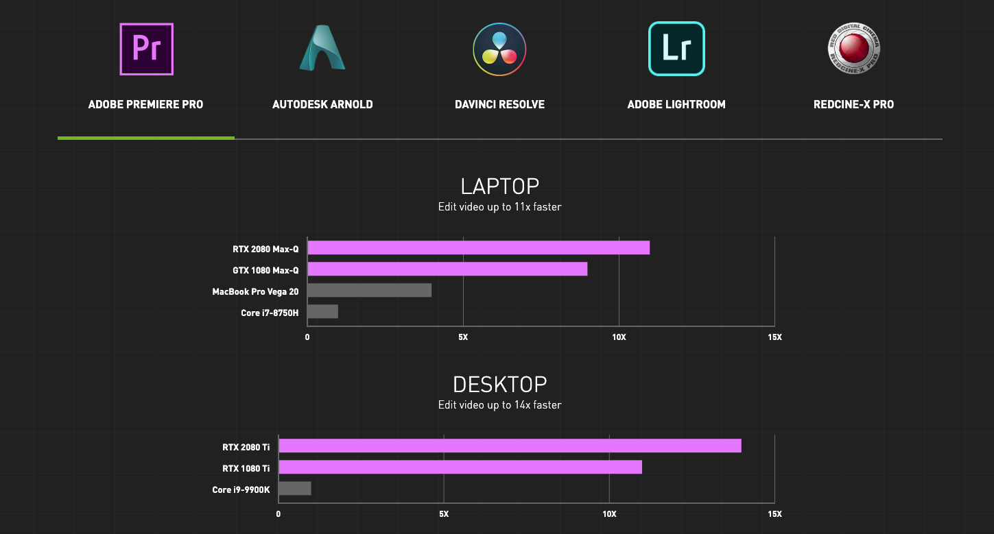 NVIDIA Studio Announced for Creators - Newsshooter