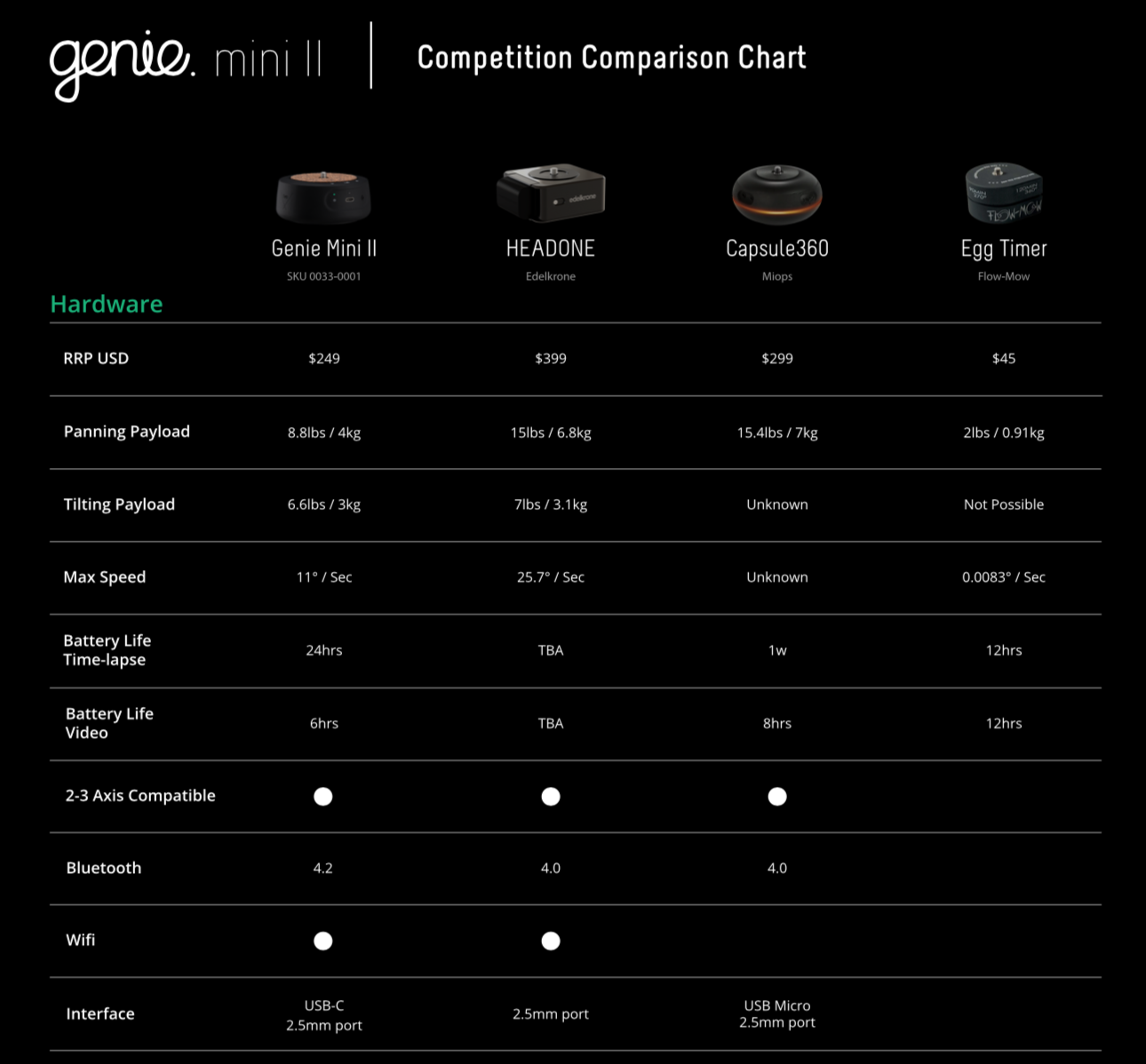 Syrp Genie Mini II - Newsshooter