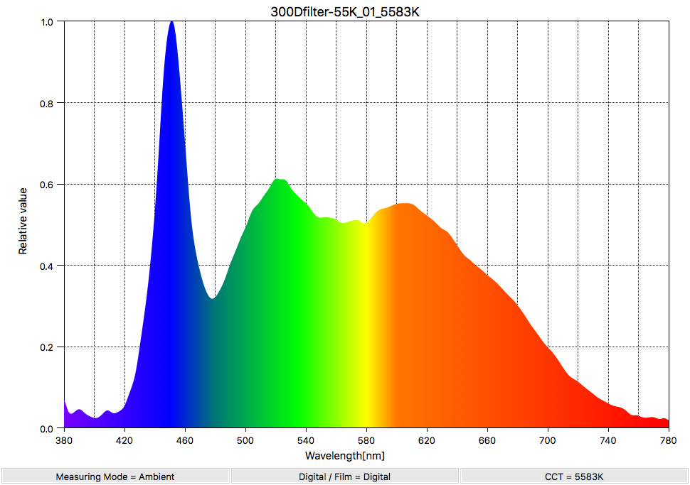 Hands-on with the Aputure LS 300d II - Newsshooter