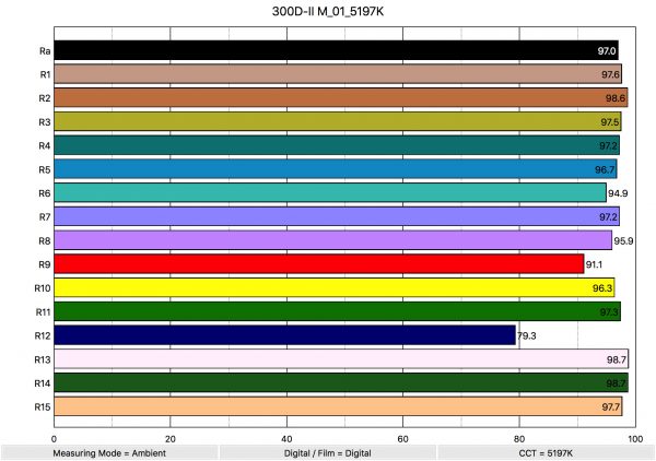 Hands-on with the Aputure LS 300d II - Newsshooter