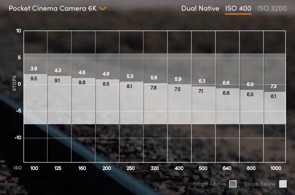 Blackmagic Design Releases S35 Pocket Cinema Camera 6K with EF Mount ...