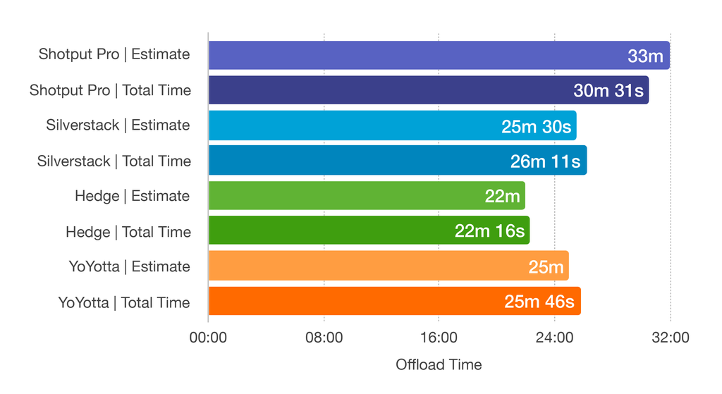 What is the fastest offload software? - Newsshooter