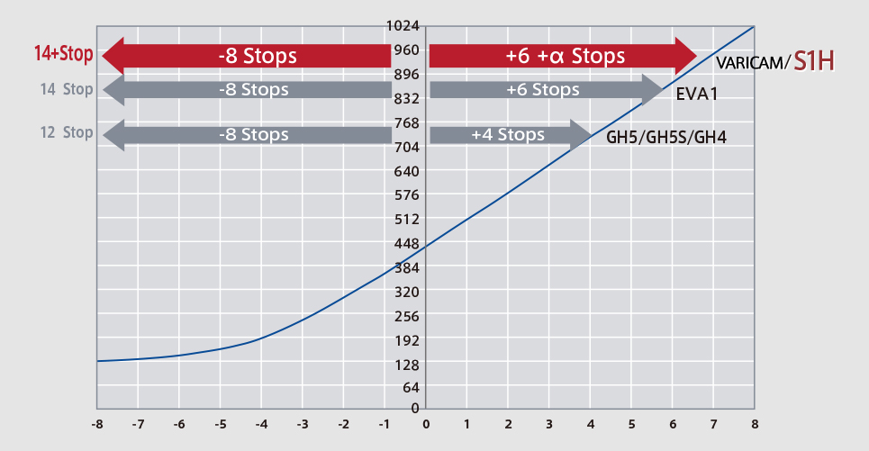 Panasonic Lumix S1H Review - Newsshooter