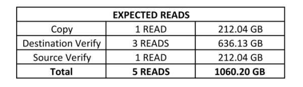 What is the fastest offload software? - Newsshooter