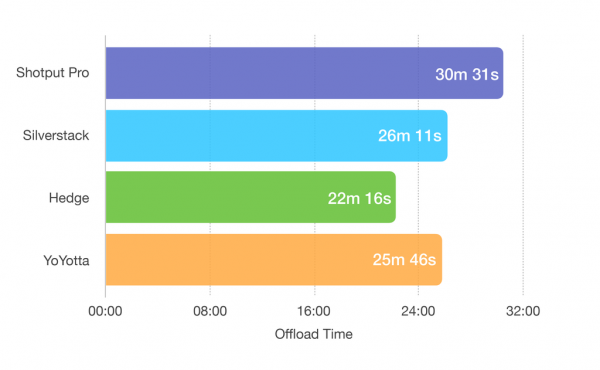 What is the fastest offload software? - Newsshooter