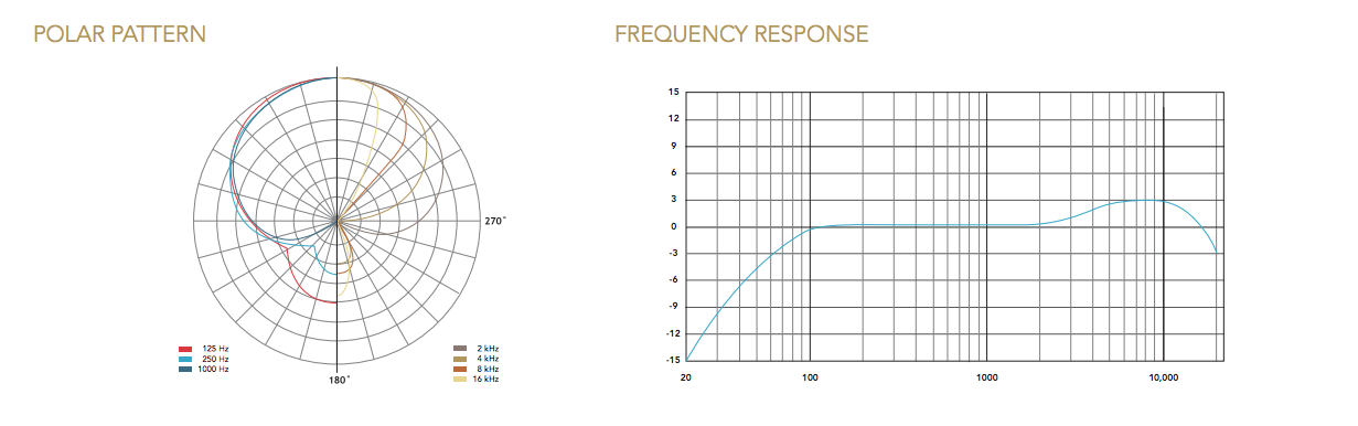 RØDE NTG5 Review - Newsshooter
