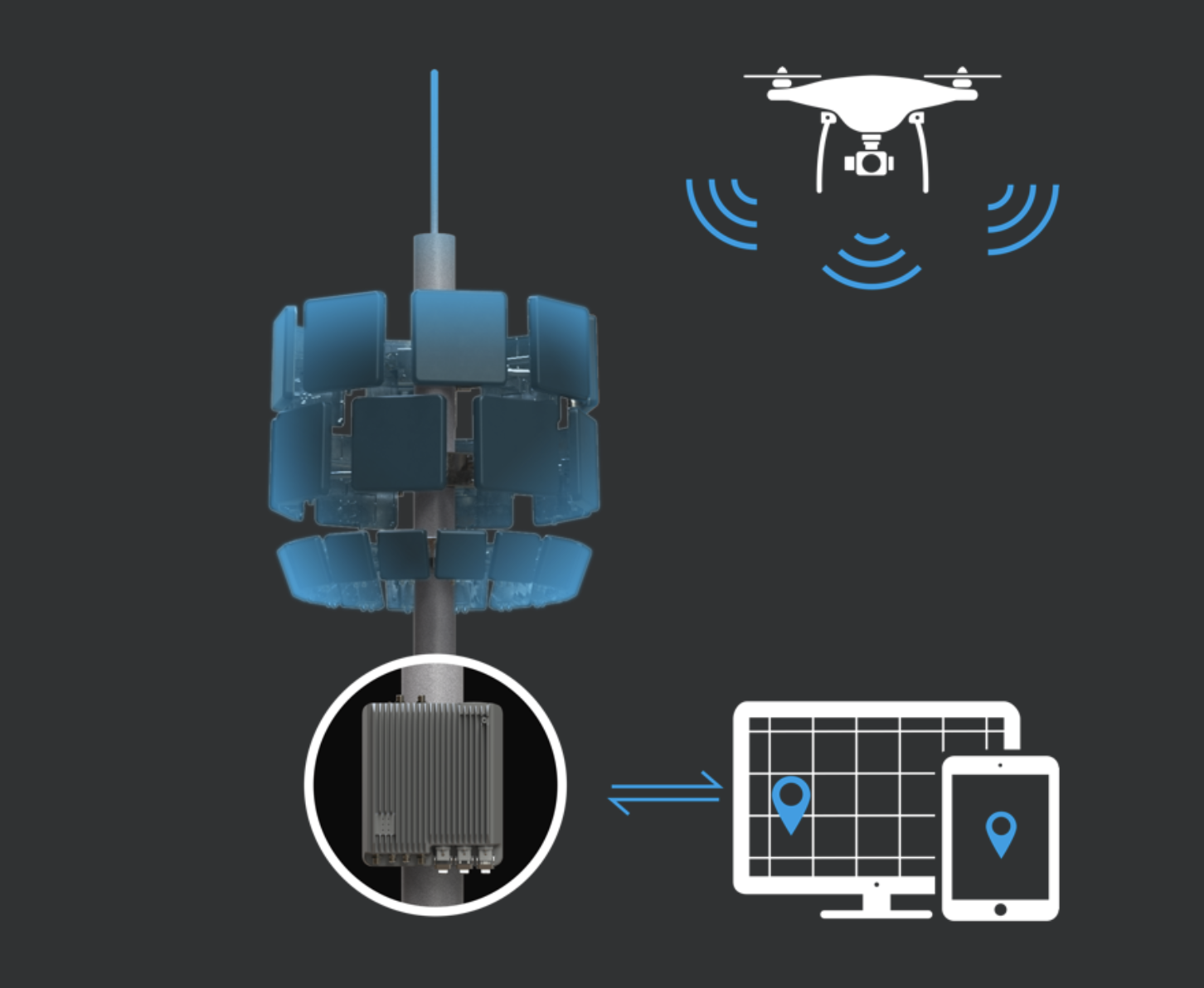 FAA Proposal To Remotely Identify Drones - Newsshooter