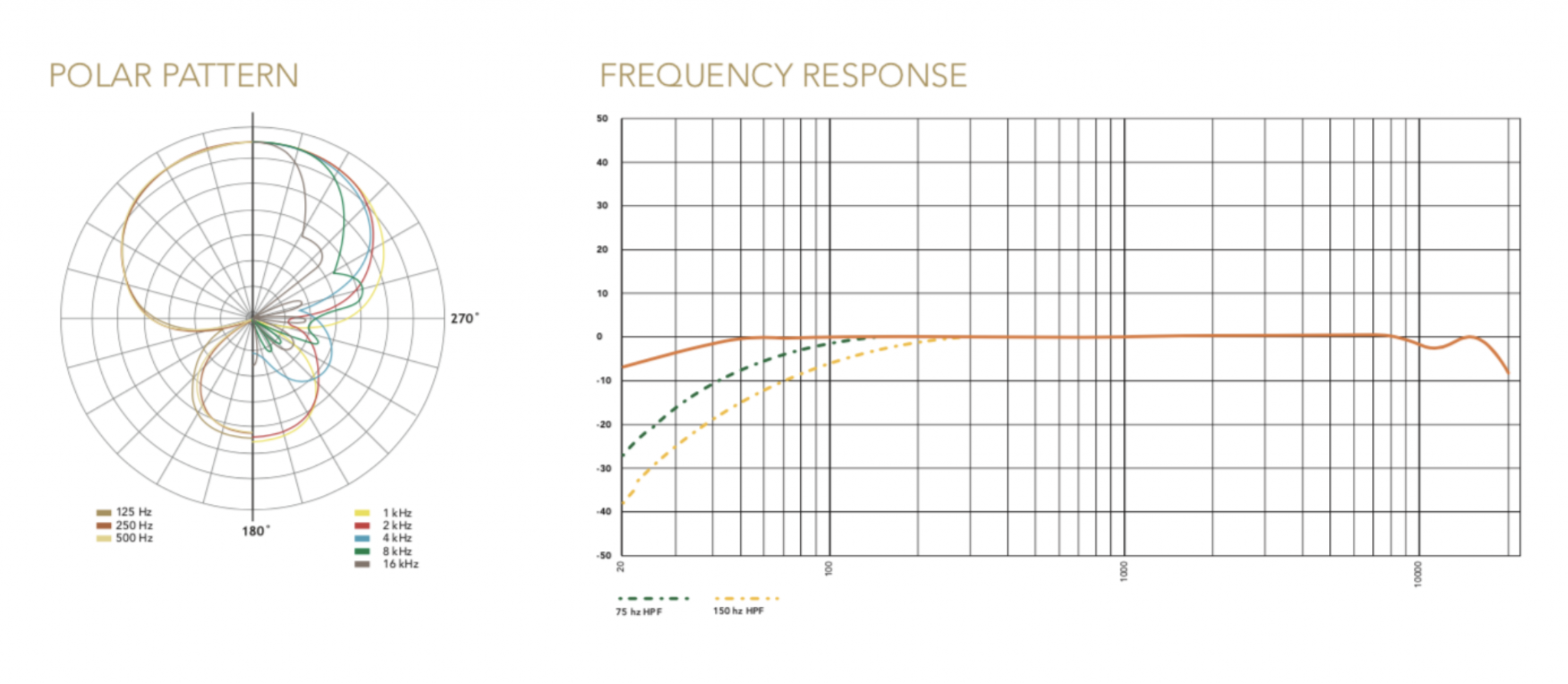 RØDE VideoMic NTG Review - Newsshooter