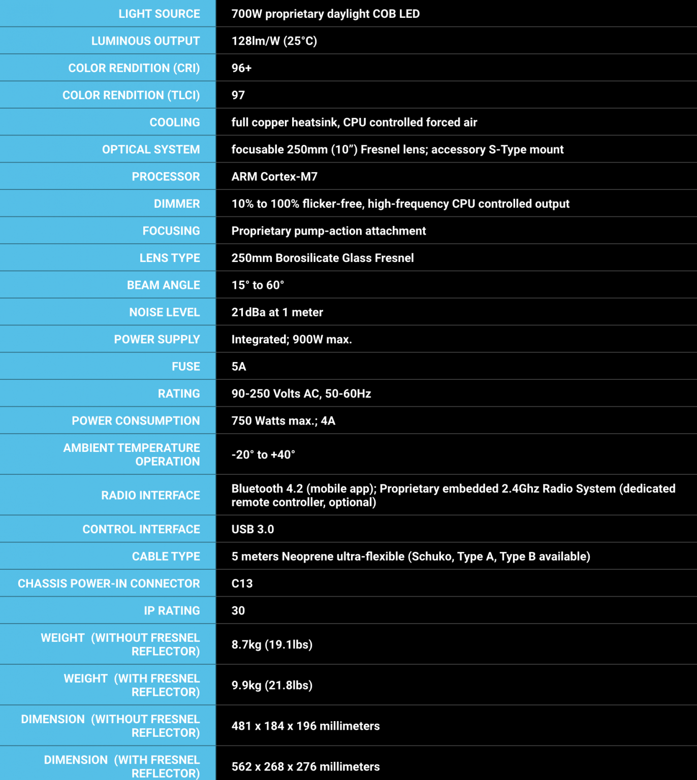 Maxima 7– a compact LED fixture capable of matching a PAR 1200W HMI ...