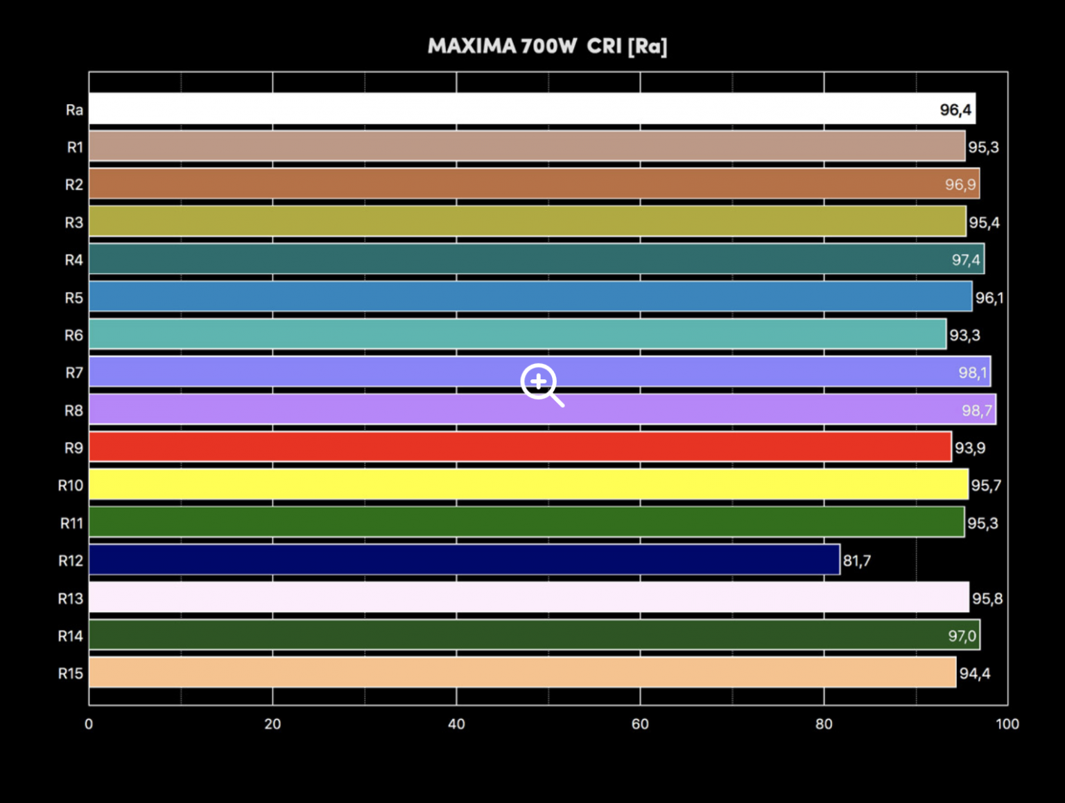 Maxima 7– a compact LED fixture capable of matching a PAR 1200W HMI ...