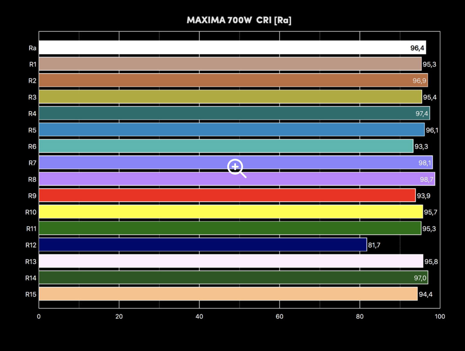 Maxima 7– a compact LED fixture capable of matching a PAR 1200W HMI ...
