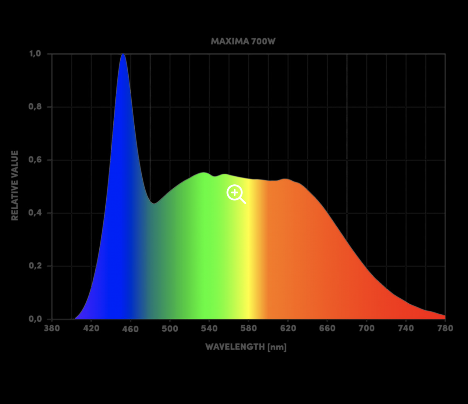 Maxima 7– a compact LED fixture capable of matching a PAR 1200W HMI ...