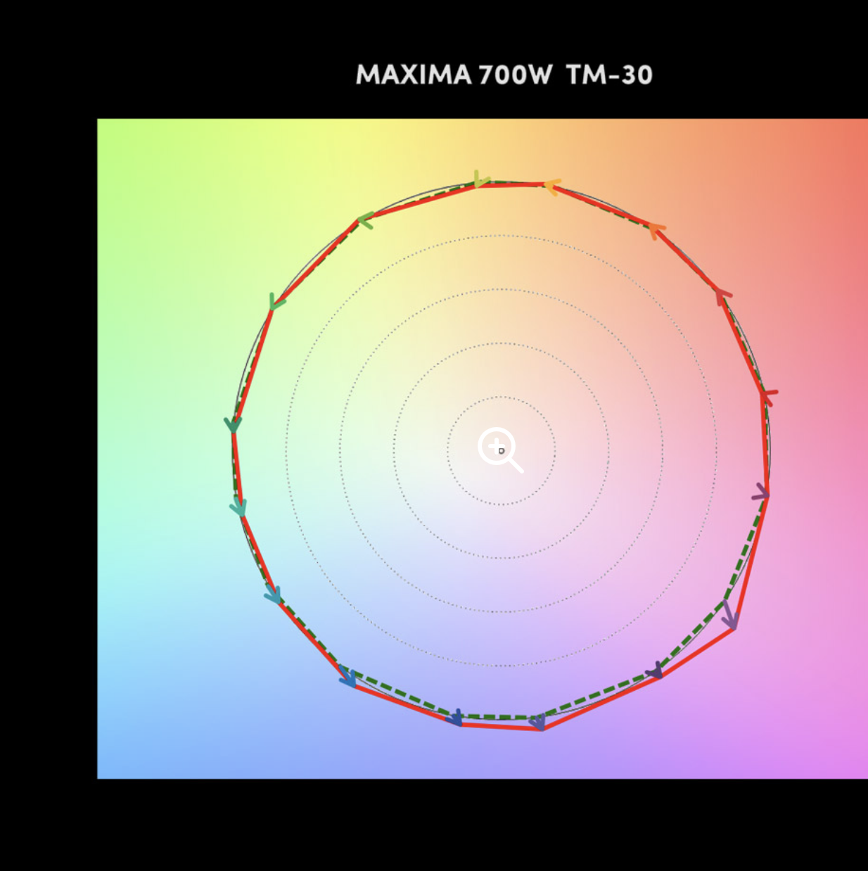 Maxima 7– a compact LED fixture capable of matching a PAR 1200W HMI ...