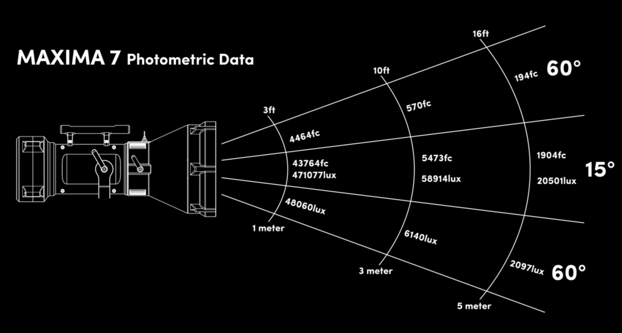 Maxima 7– a compact LED fixture capable of matching a PAR 1200W HMI ...