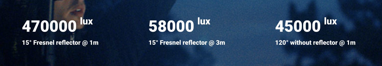 Maxima 7– a compact LED fixture capable of matching a PAR 1200W HMI ...