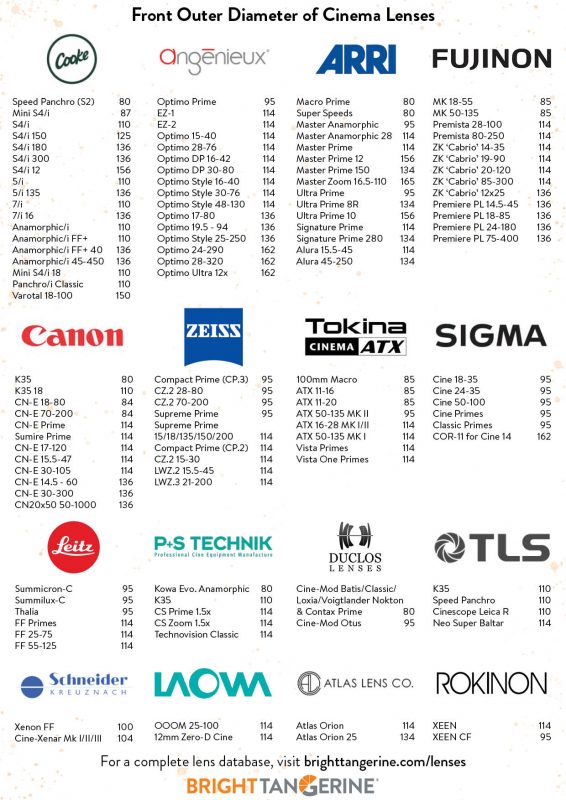 lens sizes - Newsshooter