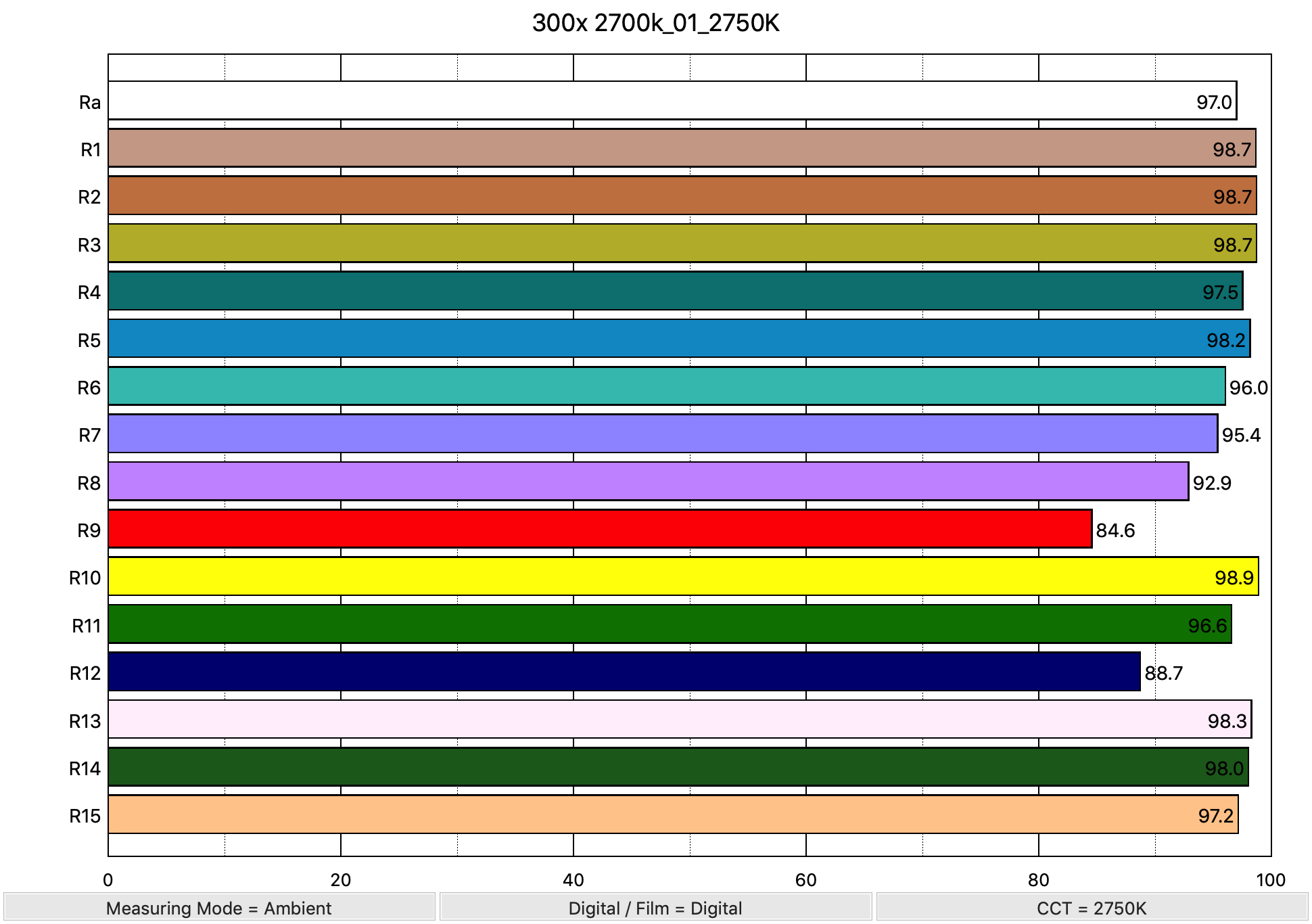 Aputure 300x goes Bi-Color - Newsshooter