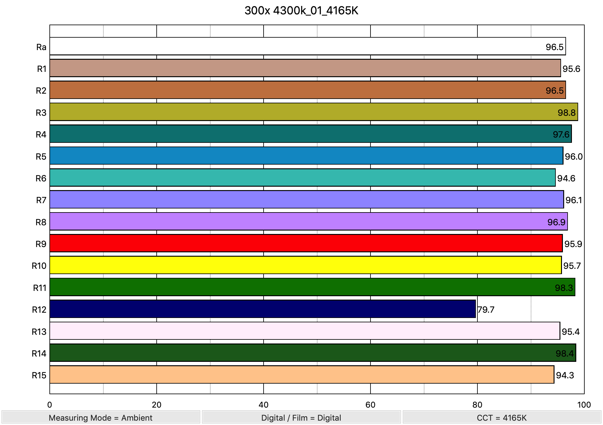 Aputure 300x goes Bi-Color - Newsshooter