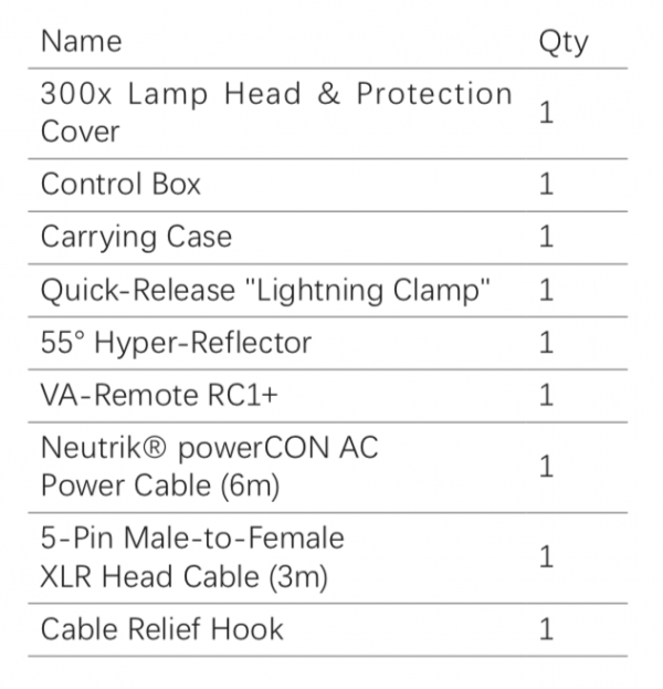 Aputure 300x goes Bi-Color - Newsshooter