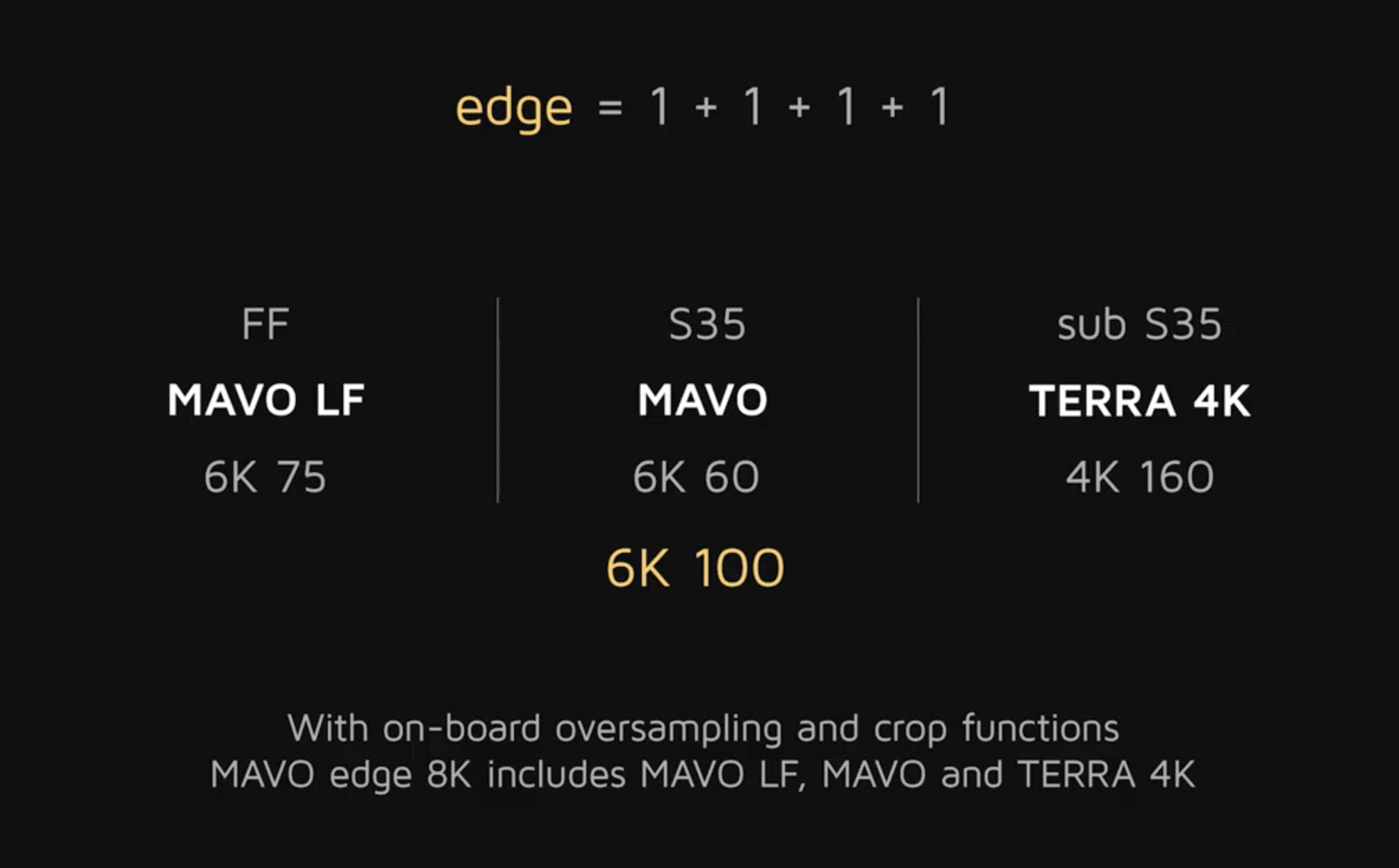 Kinefinity MAVO Edge – 8K & Internal ProRes RAW Recording - Newsshooter