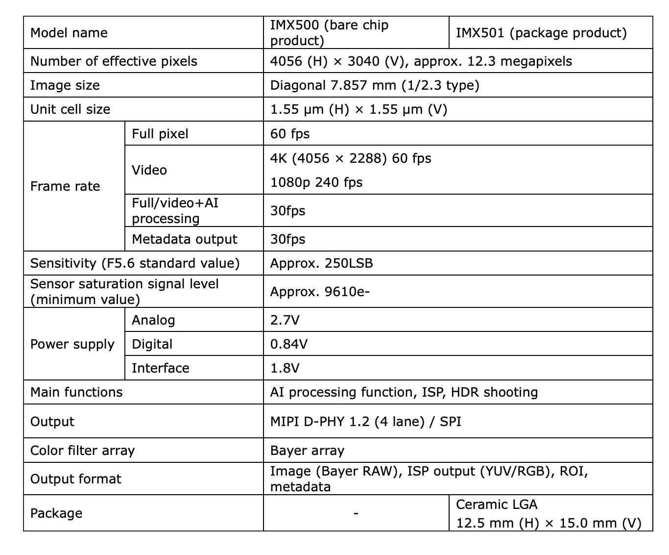 Sony announces World’s First Intelligent Vision Sensors with AI ...